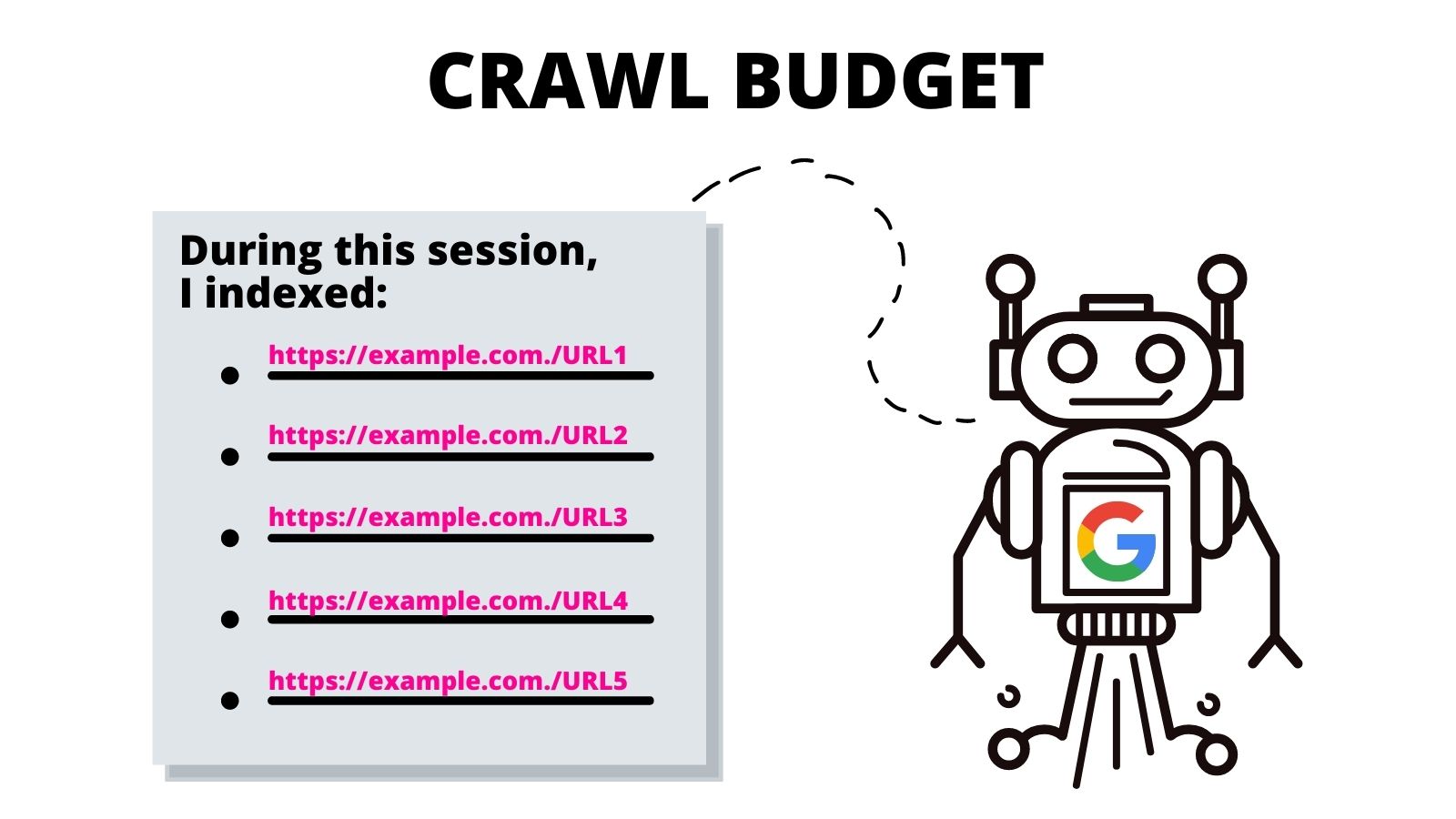 What Is Crawl Budget & How to Optimize for It | LinkGraph