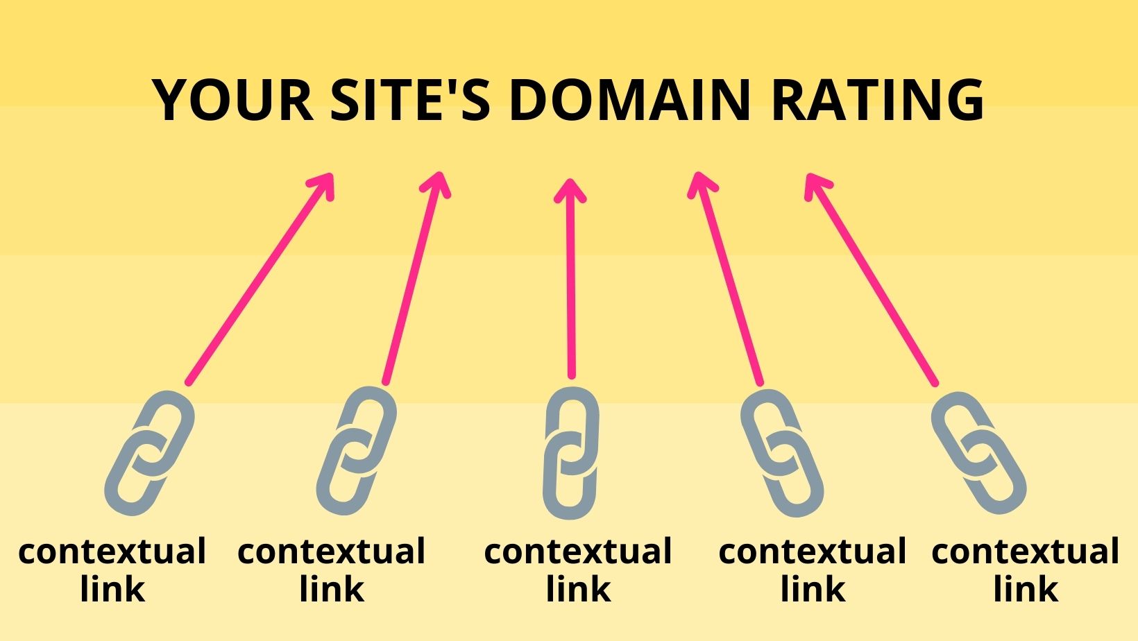 7 Contextual Link-Building Tips & Techniques - LinkGraph